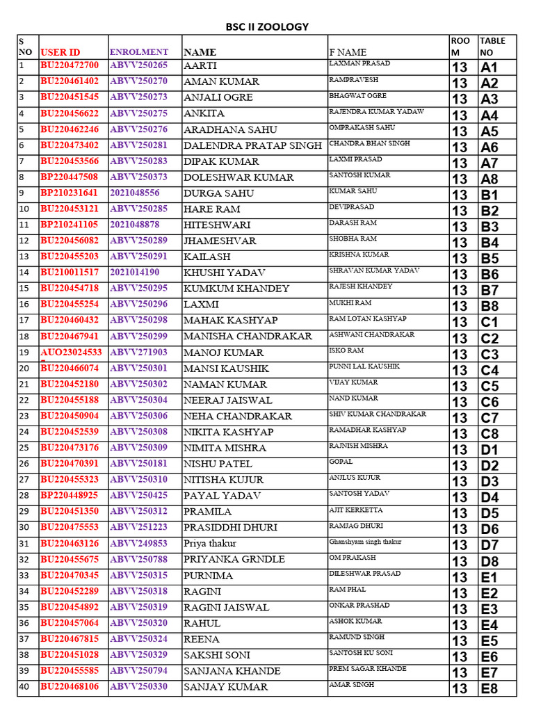 BSC II Zoology | PDF | Chess | Chess Theory