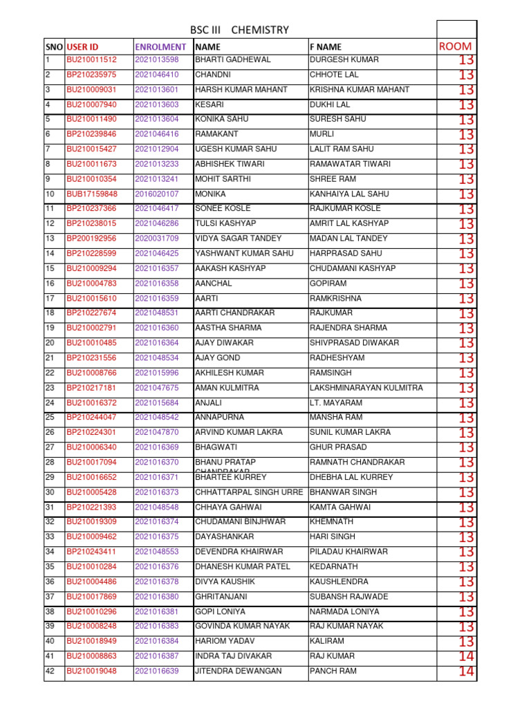 Bsc III Chemistry | PDF
