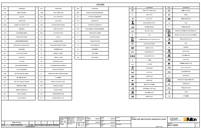 B43 10000 PID Legend Steam Systems | PDF