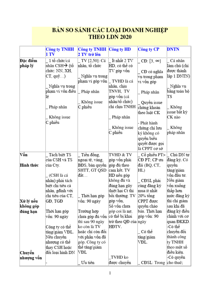1 So Sanh Cac Loai Hinh Doanh Nghiep 2020 - 230925 - 012938 | PDF