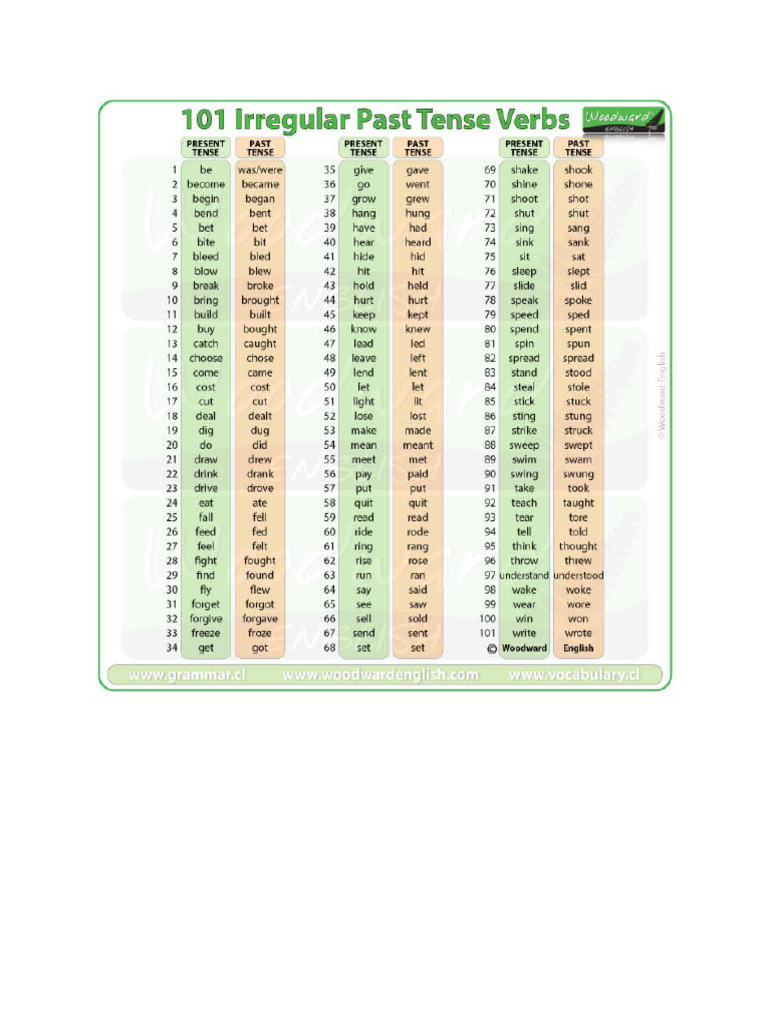 Past Tense Irregular Verbs List English | PDF
