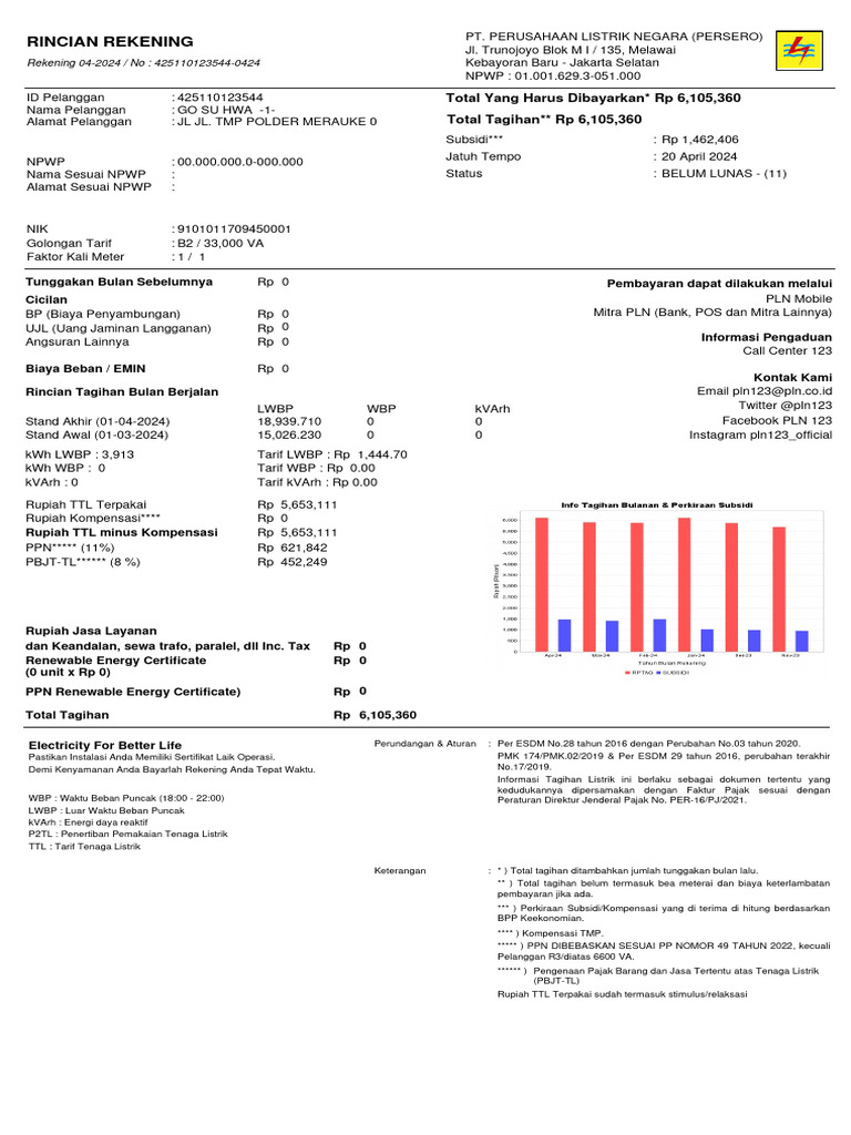 Invoice Rekening Listrik 425110123544 202404 | PDF