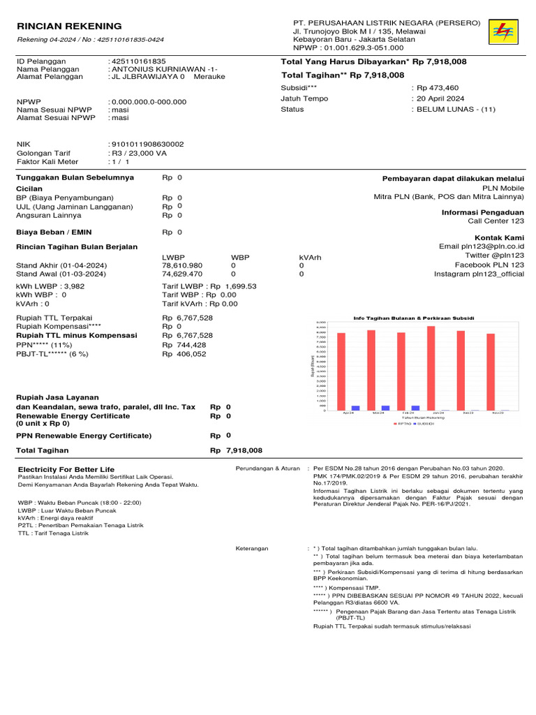 Invoice Rekening Listrik 425110161835 202404 | PDF
