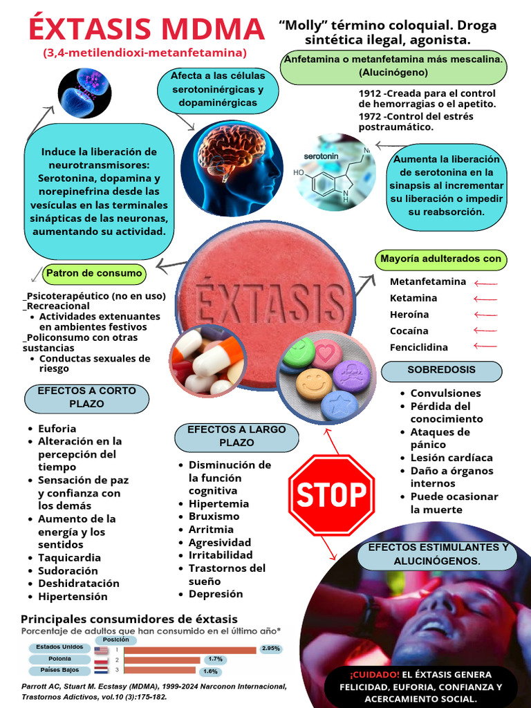 Extasis NataliaAlarcon JesusCeledon MariaJoseGarces KarlaOsses 21-04-2024 SilvanaMartinez | PDF ...