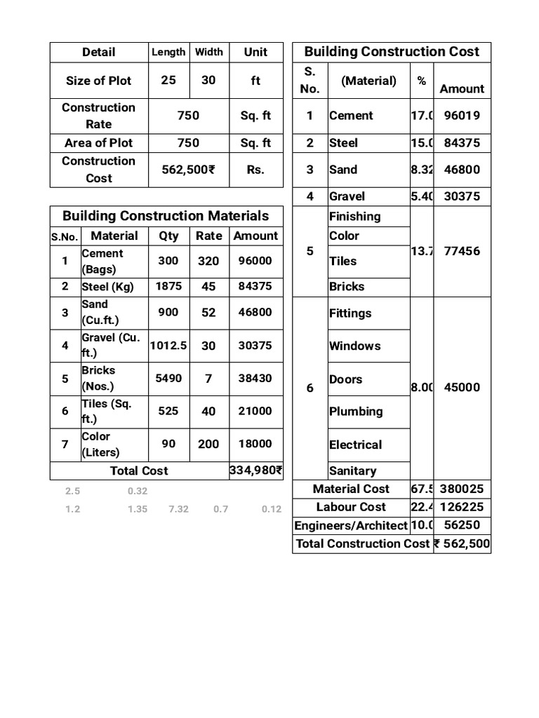 House Construction Cost Calculator - How To Work With House ...