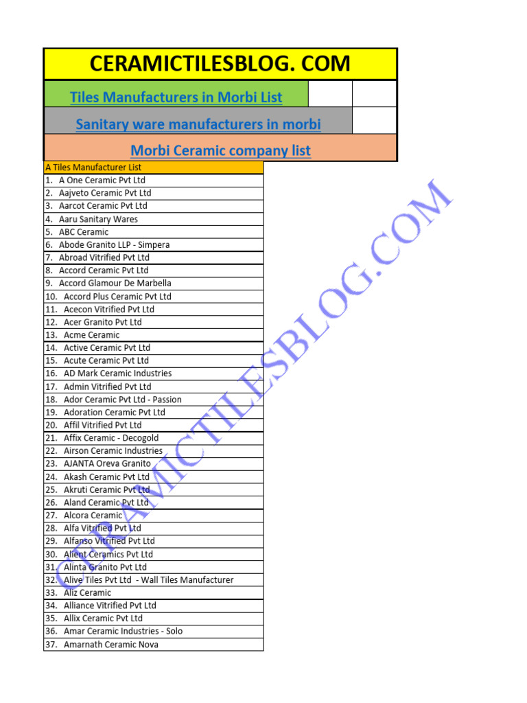 Morbi Ceramic Company List PDF | PDF | Interior Design | Ceramics