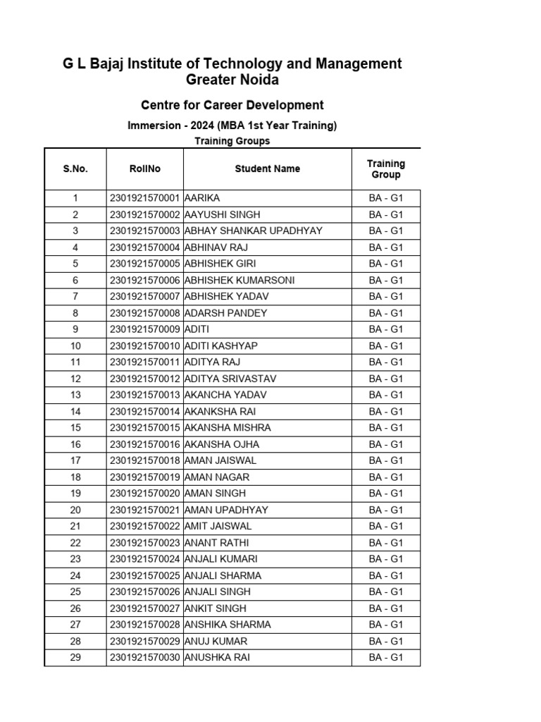 MBA 1st Year Training Groups 2024 | PDF