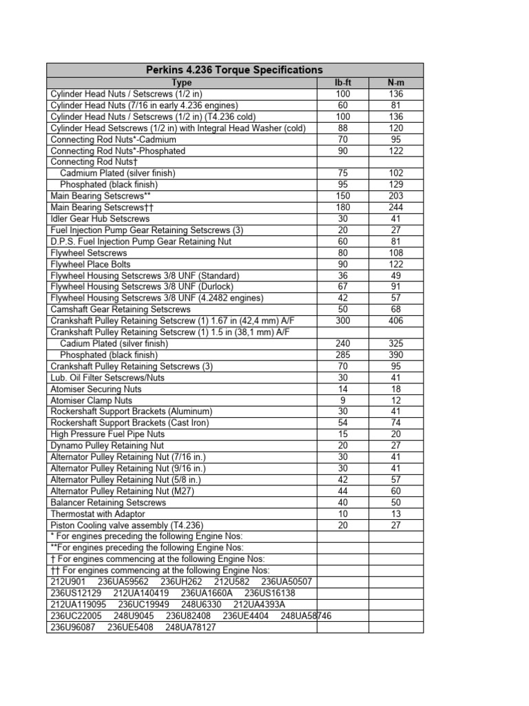 Perkins 4.236 Torque Specs Overview | PDF | Vehicle Parts | Engines