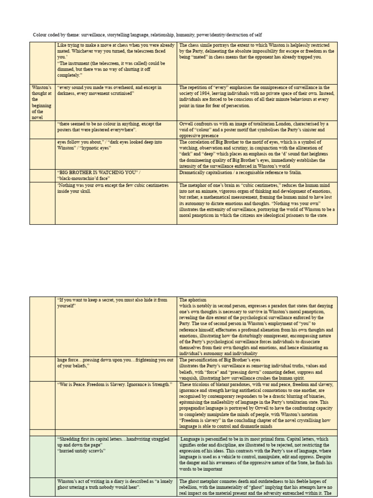 1984 Quote Table DL Unfinished | PDF | Thought