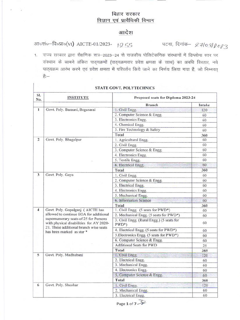 Intake Capacity in Polytechnic Colledge | PDF