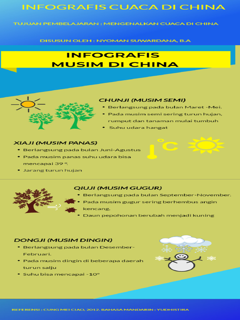 Materi Cuaca China | PDF