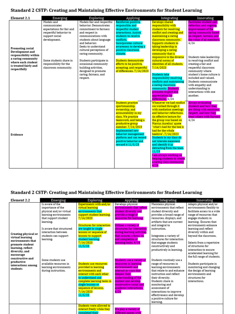 CTSP 2 Butterbrodt 5 | PDF | Learning | Psychological Resilience