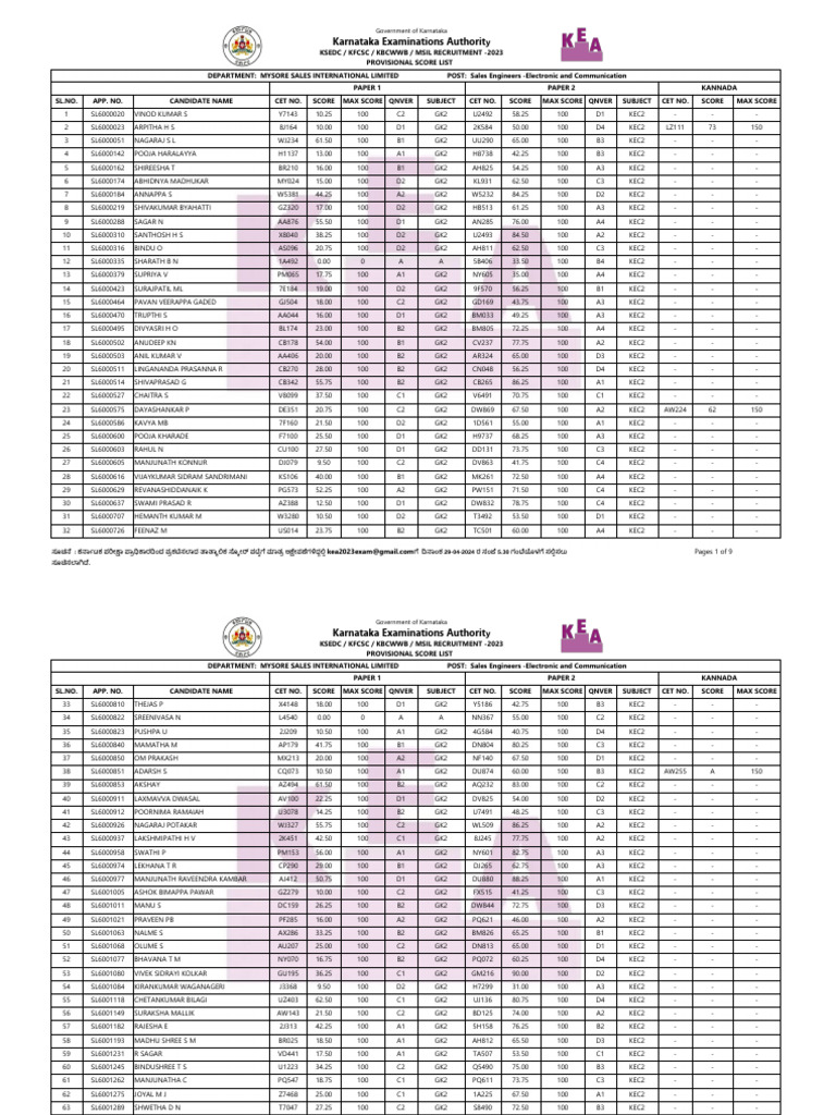 MSIL SalesEngineersElectronicandCommunication | PDF