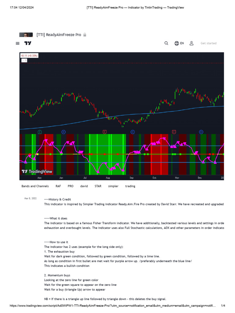 (TTI) ReadyAimFreeze Pro - Indicator by TintinTrading - TradingView ...