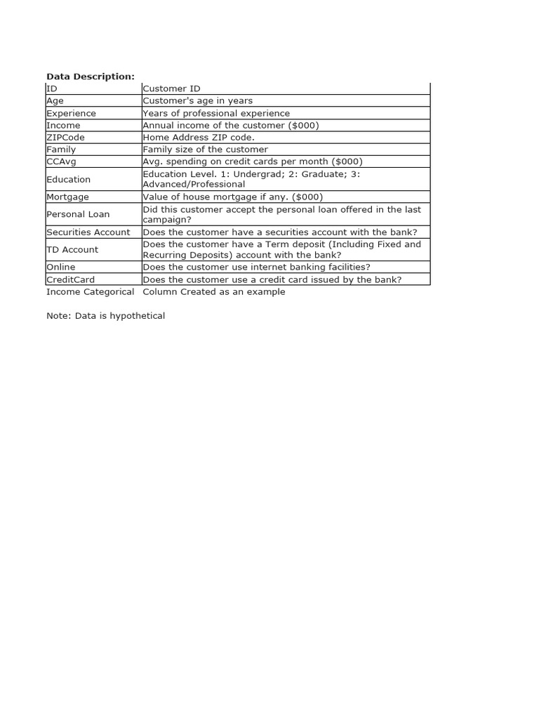 HBFC Bank DATASET | PDF | Banks | Credit Card