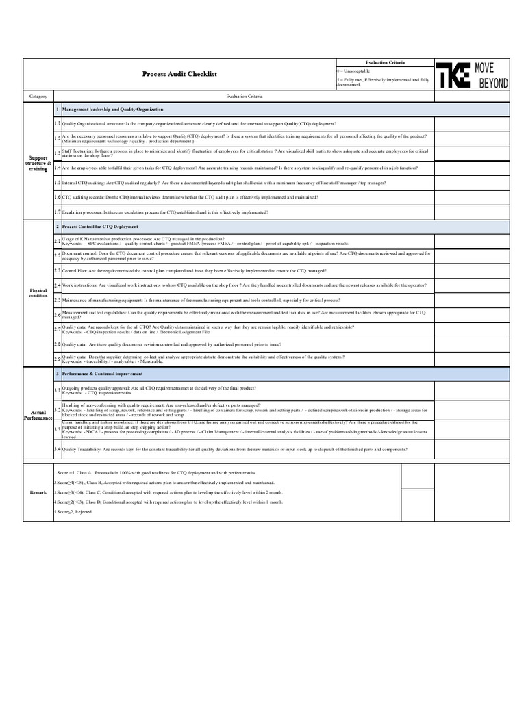 Process Audit Evaluation | PDF | Audit | Business