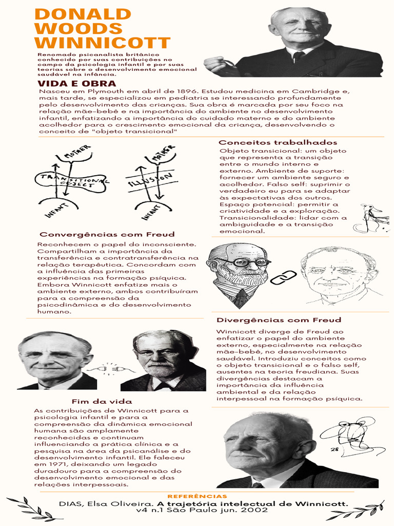 Donald Woods Winnicott | PDF | Psicanálise | Sigmund Freud