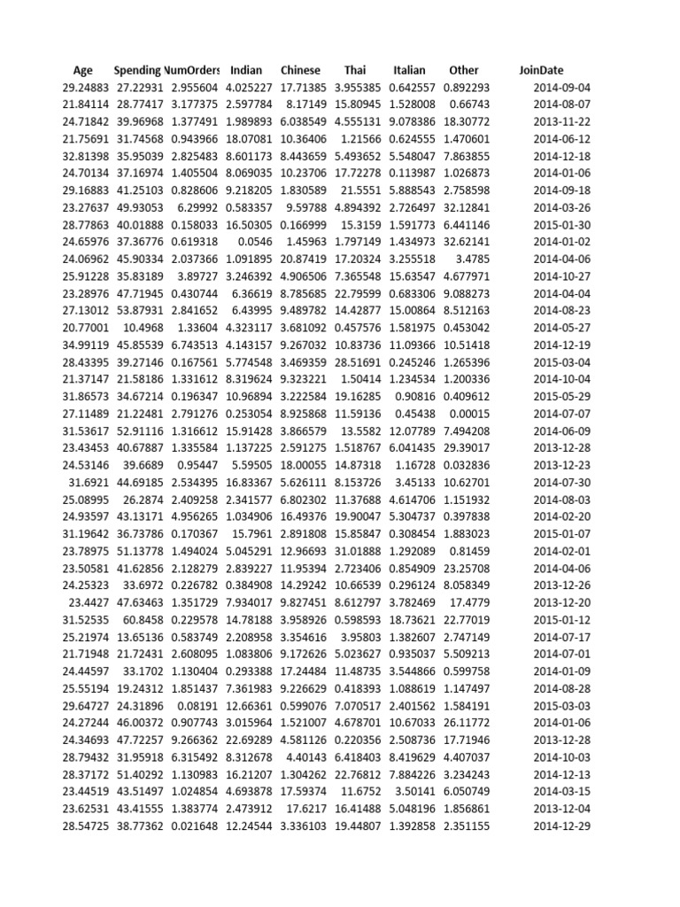 Customer Order Data Analysis | PDF