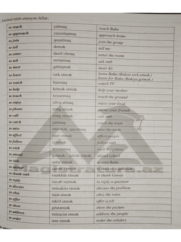 Sözönü Almayan Feillər | PDF