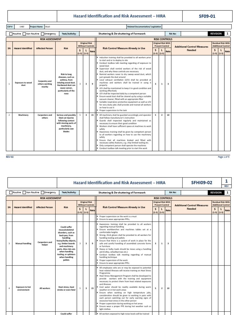 RA-CVL - 004 Shuttering De-Shuttering of Formwork | PDF | Occupational ...