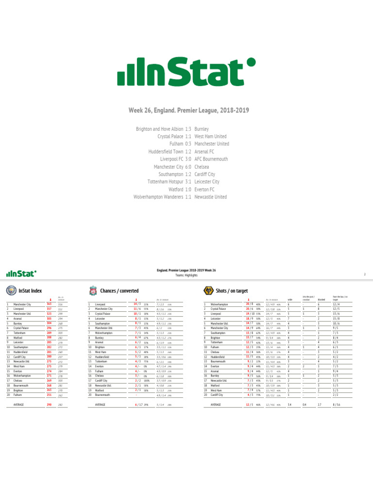 Instat Weekly Report | PDF | Premier League | Professional Sports Leagues
