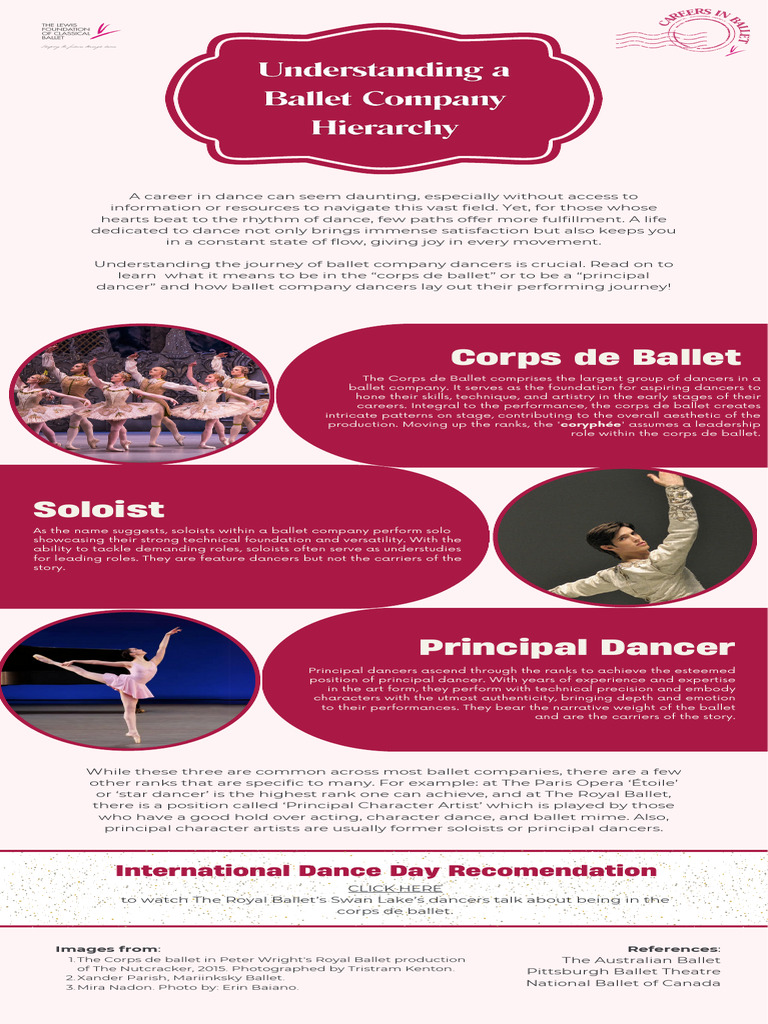 Ballet Dancer Ranks Explained | PDF | Dances | Ballet