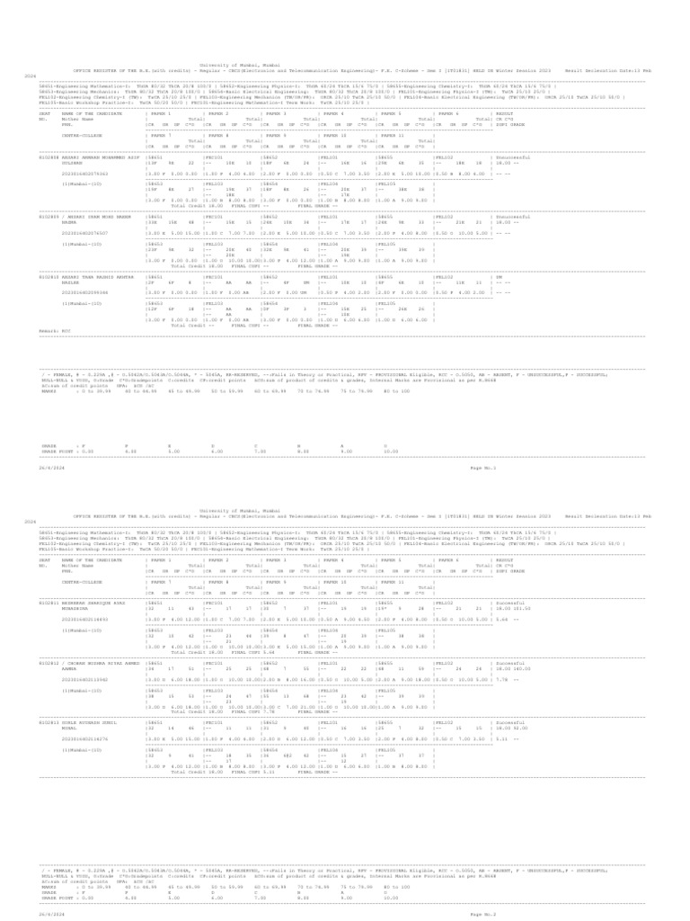 EXTC | PDF | Engineering | Science Education