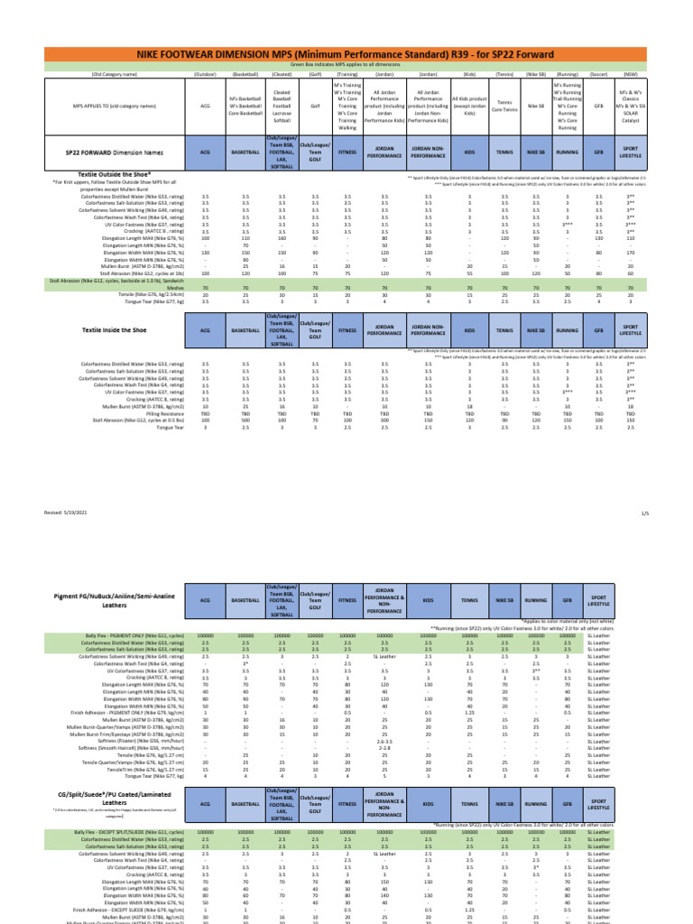 Nike Footwear Performance Standards | PDF