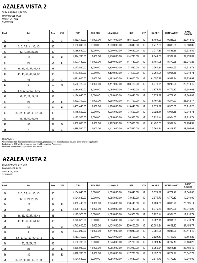 Azalea Vista 2 Townhouses for Sale | PDF | Payments | Services (Economics)