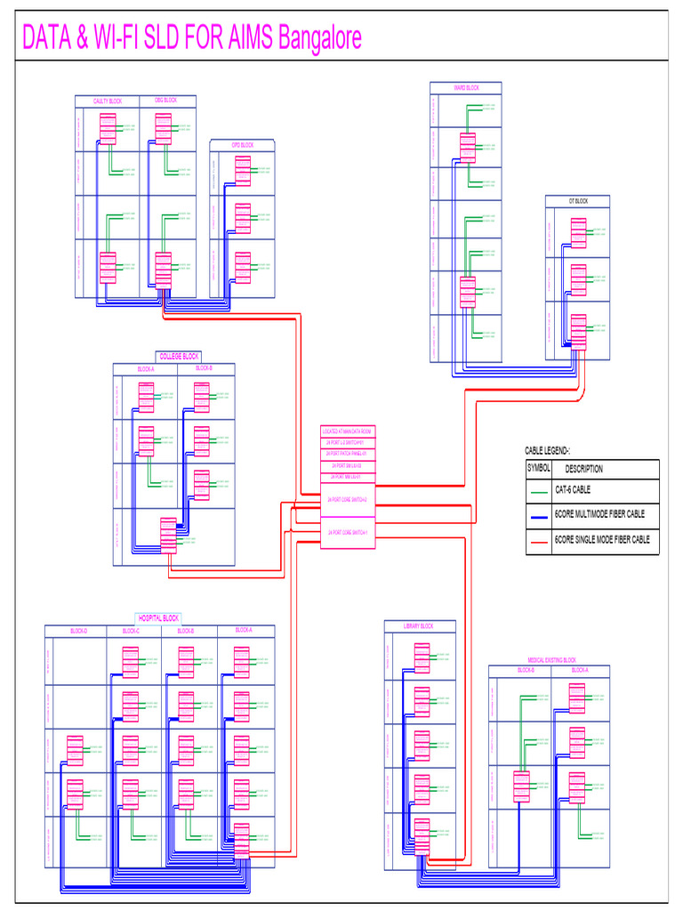 Data & Wi-Fi SLD for AIMS Bangalore | PDF | Wi Fi | Computer Hardware