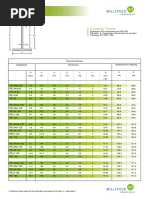 IPE Steel Profiles and Weights Guide | PDF