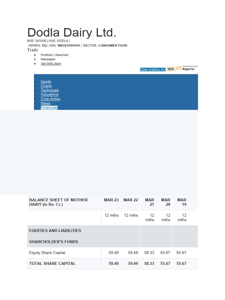 BALACE SHEET | PDF | Balance Sheet | Financial Services