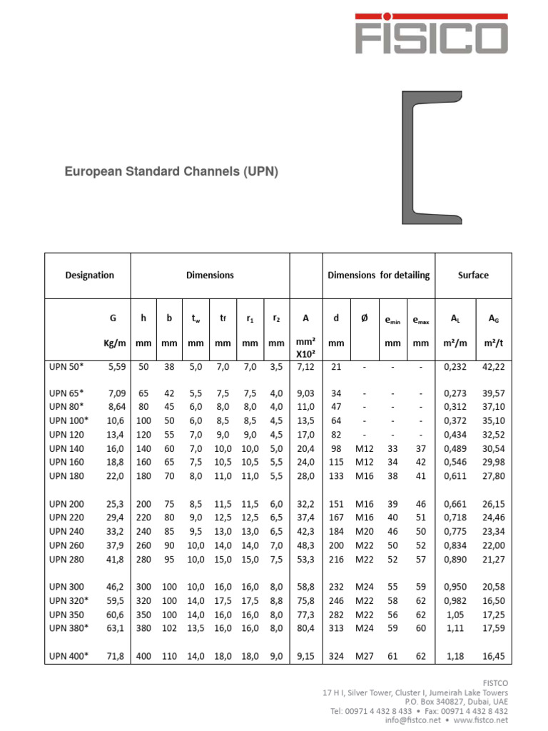 Europian Standard Channels | PDF