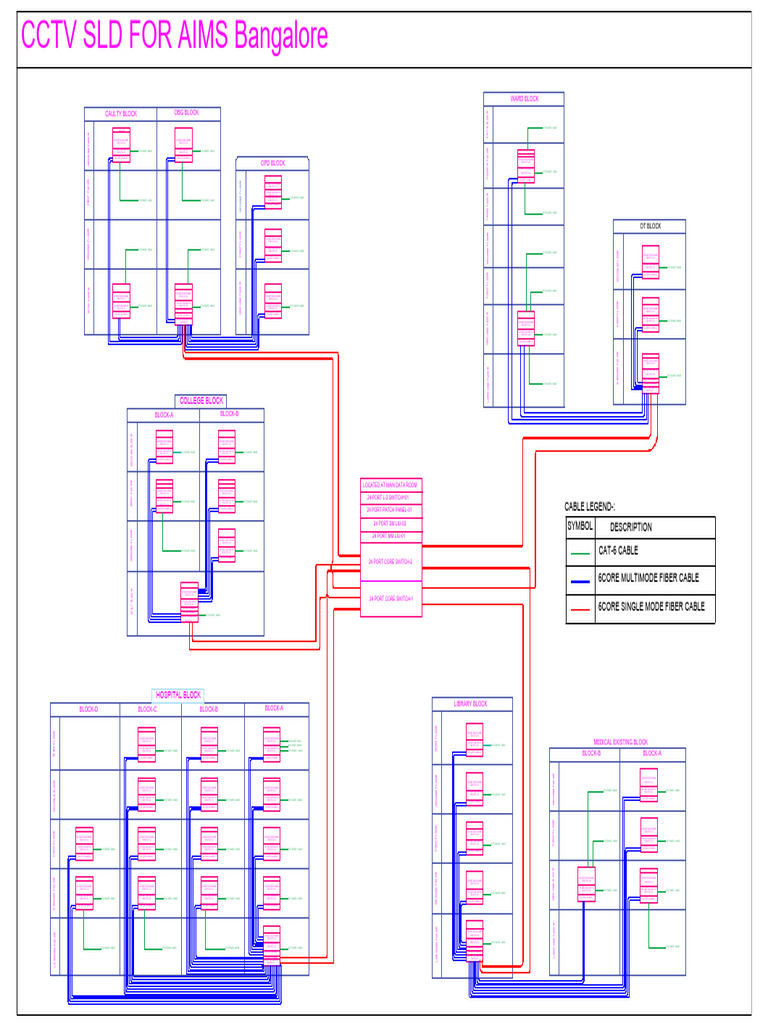 A.I.M.S CCTV Networking SLD 15.04.2021 | PDF | Institute Of Electrical ...