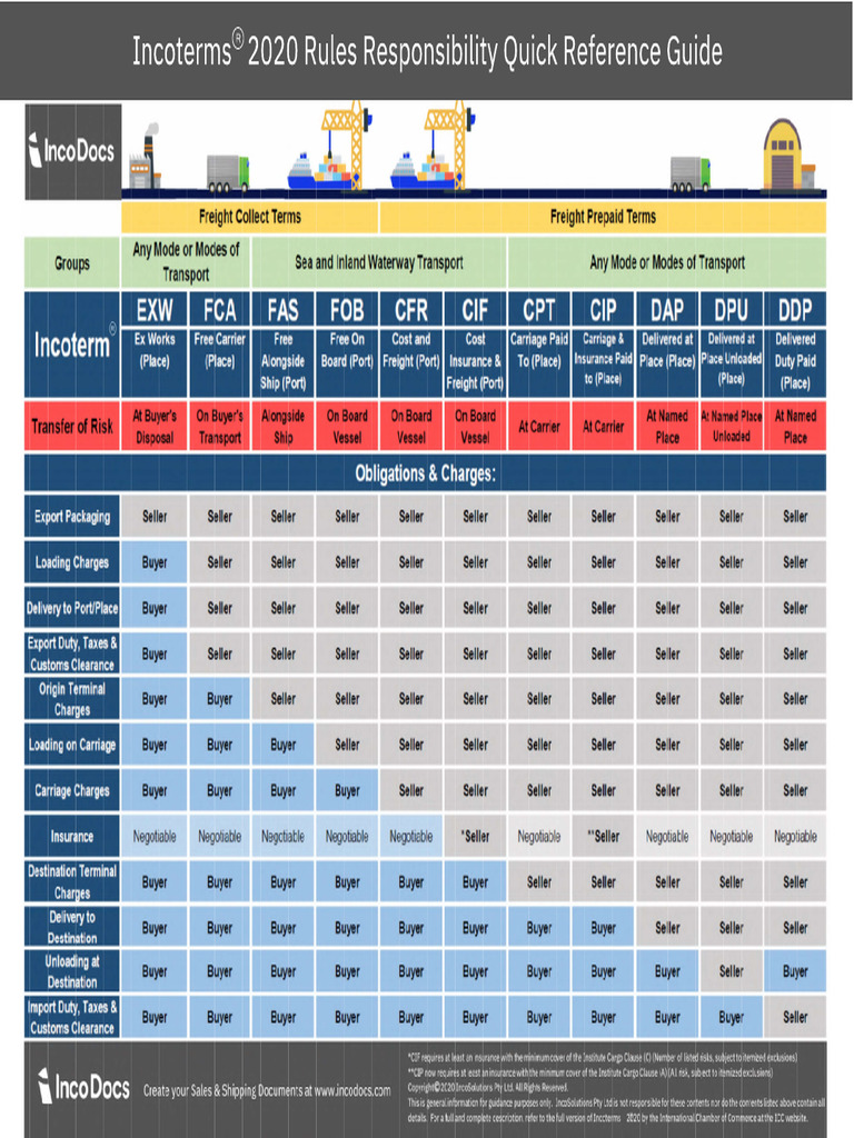incoterms | PDF