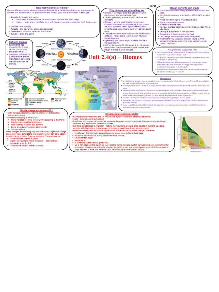 IB ESS Knowledge Bank 13 - 2.4a - Intro To Biomes | PDF | Primary ...