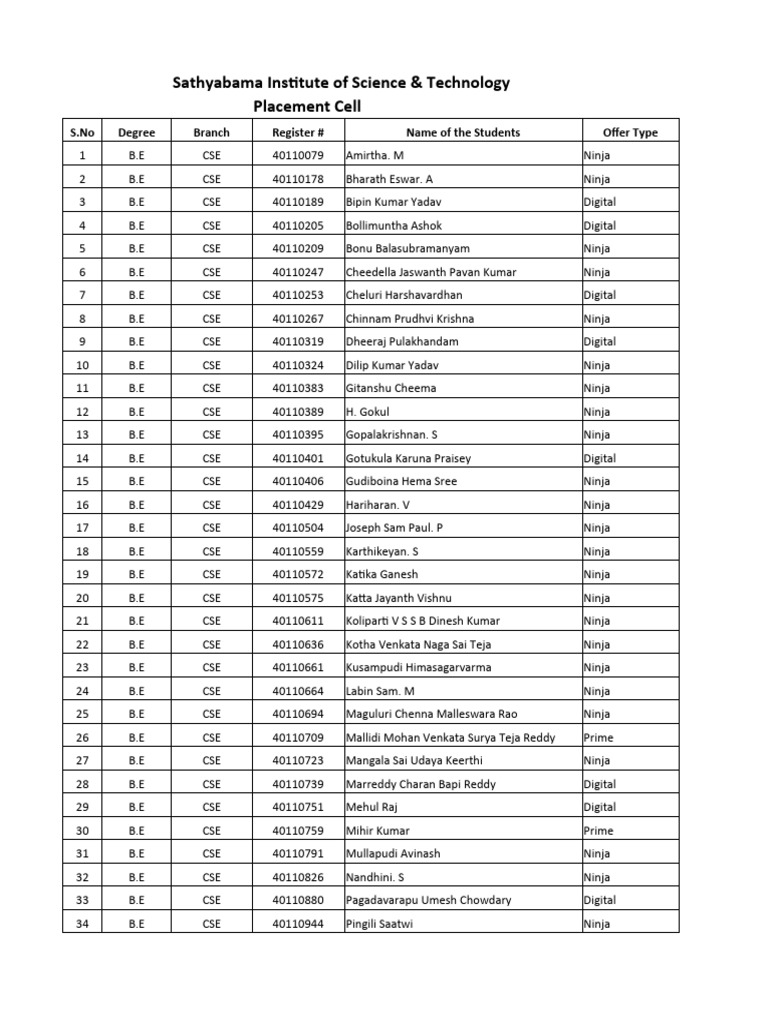 SkillForge Digital Placement List | PDF