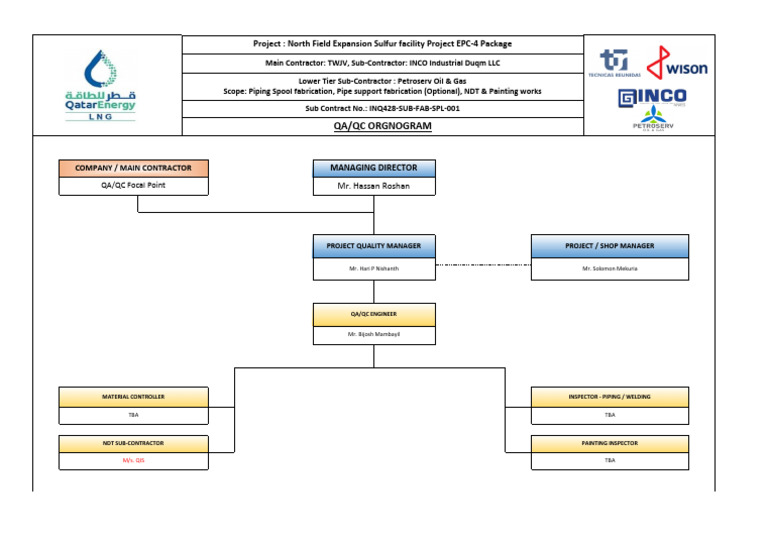 QAQC Organization Chart | PDF