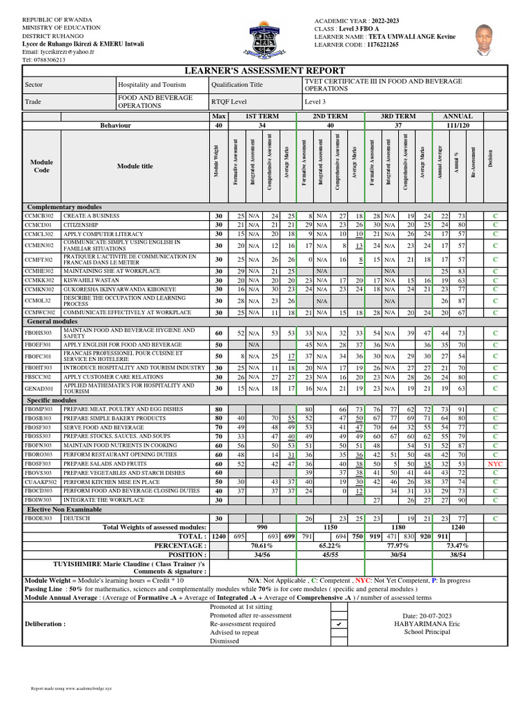 Learner'S Assessment Report: Lycee de Ruhango Ikirezi & EMERU Intwali ...