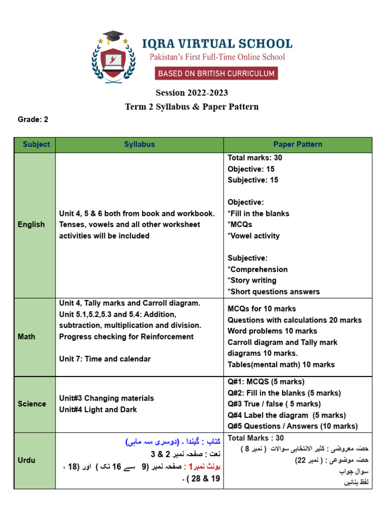 Grade 2 Syllabus | PDF | Multiple Choice | Abrahamic Religions