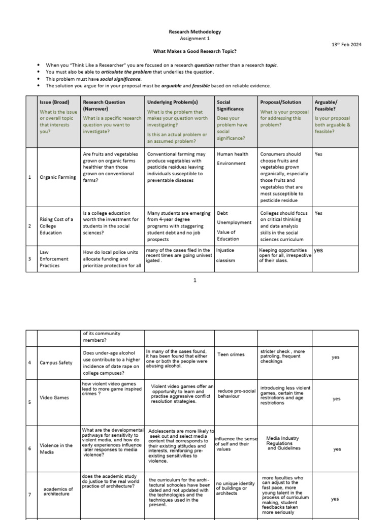 Research Questions - Assignment 1 - Khushi - Vyom | PDF | Violence ...