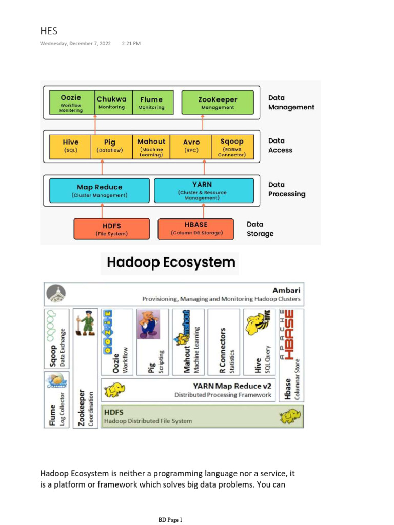 Module 2 Hadoop Eco System | PDF | Apache Hadoop | Map Reduce