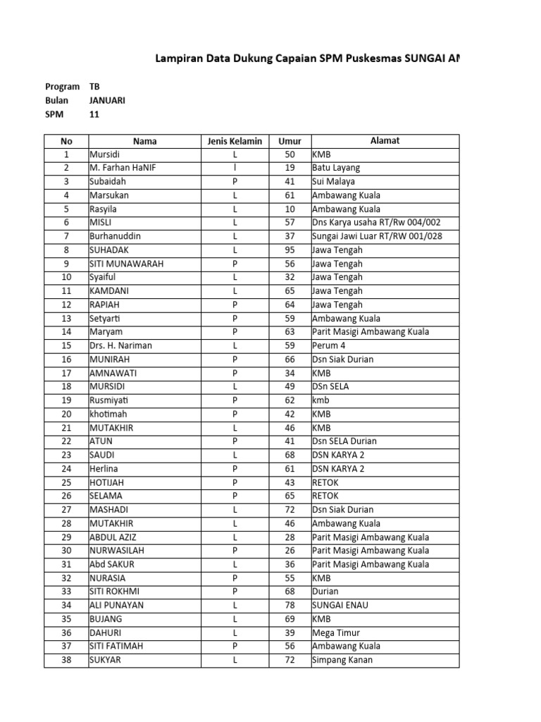 New Data Dukung Spm 11 Thn 2024 | PDF