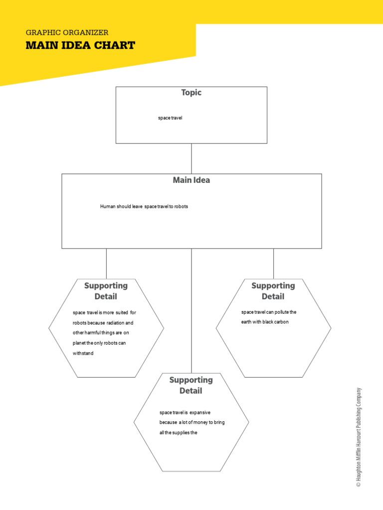Main Idea Chart | PDF