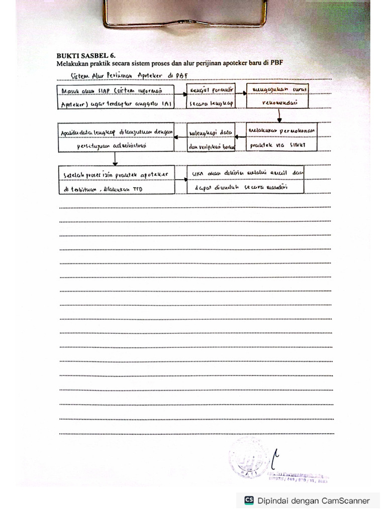 Alur Sistem Perizinan APJ PBF | PDF