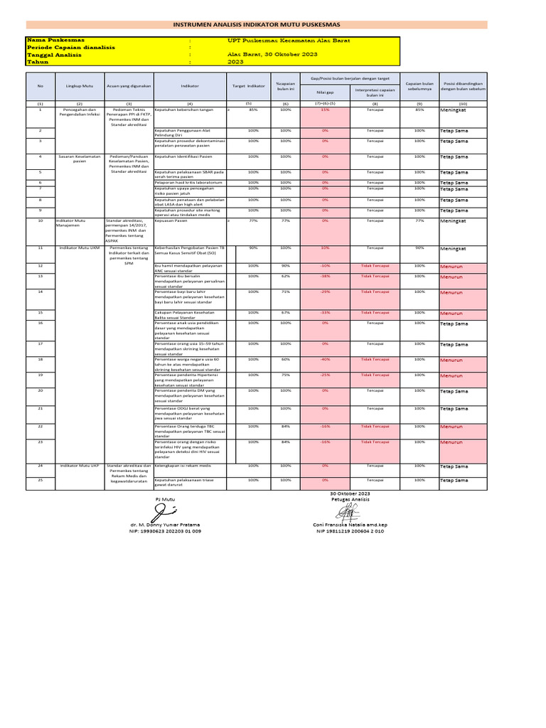 Tools Analisis Mutu Albar-2 | PDF