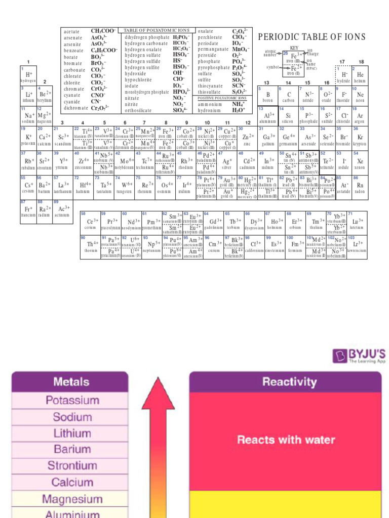 Chemistry Files | PDF | Chemical Substances | Metals