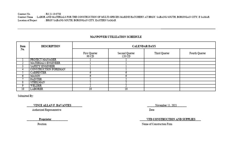 Manpower Utilization Schedule Hatchery | PDF