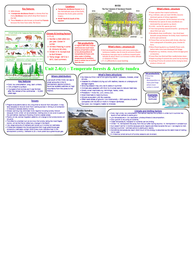 IB ESS Knowledge Bank 16 - 2.4d - and Temperate Forests & Arctic Tundra ...