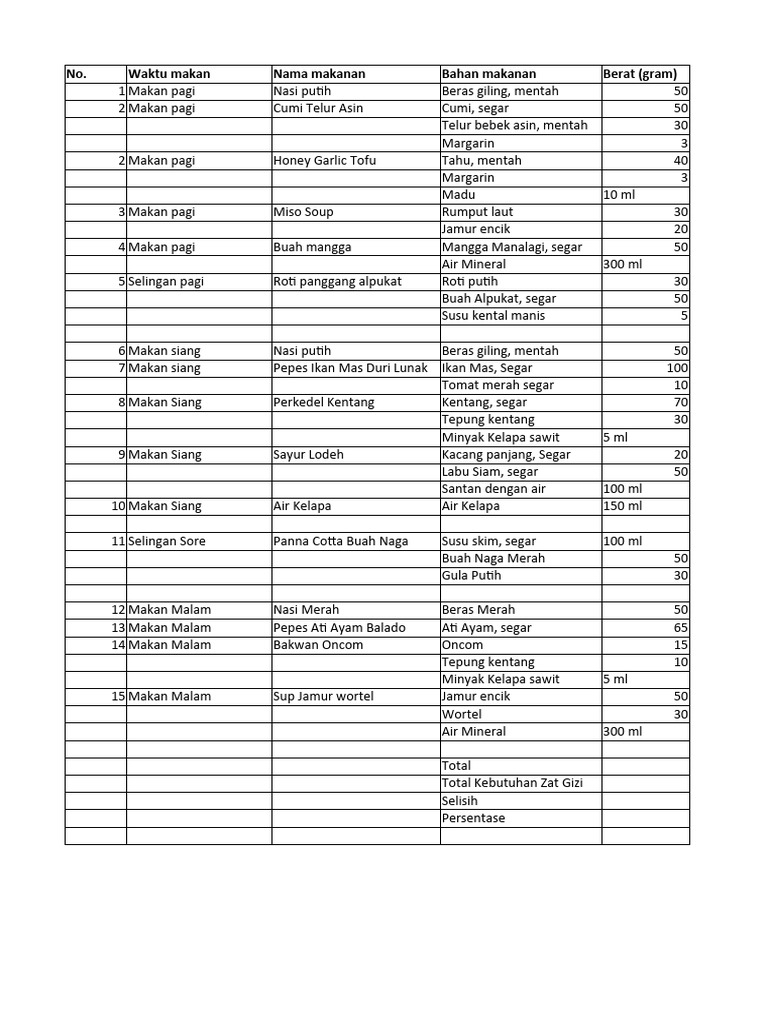 GDK Ibu Menyusui | PDF